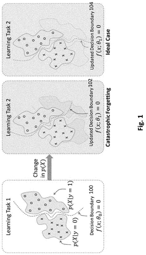 training a machine learning model using incremental learning without