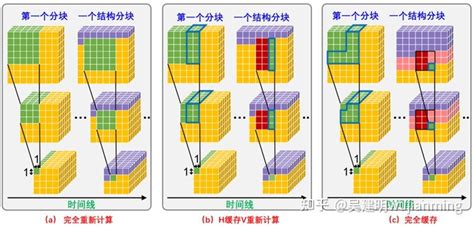 推荐6本书《mlir编译器原理与实践》、《onnx人工智能技术与开发实践》、《ai芯片开发核心技术详解》、《智能汽车传感器：原理·设计·应用》、《tvm编译器原理与实践》、《llvm编译器原理