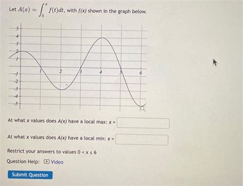 solved let a x ∫0xf t dt with f x shown in the graph