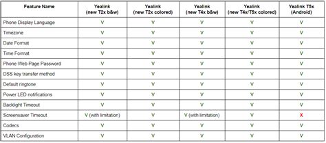 IP Phone Configuration Options And Provisioning Features VoIPon