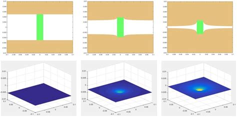 Simulated Fracture Closure And Proppant Pack Deformation From The New