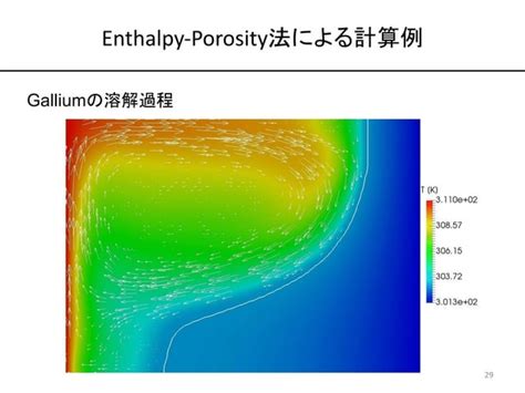 Openfoamによる混相流シミュレーション入門 Pdf Physics Science