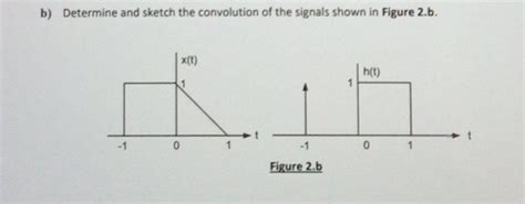 solved b determine and sketch the convolution of the