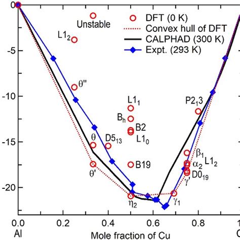 Dft Predicted Phonon Densities Of States Doss At Equilibrium Volumes