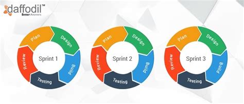 Why Agile Is The Most Preferred Methodology For Mobile App Development