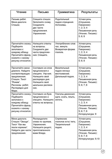 Книга для учителя М Барсегова Русский язык 6 класс