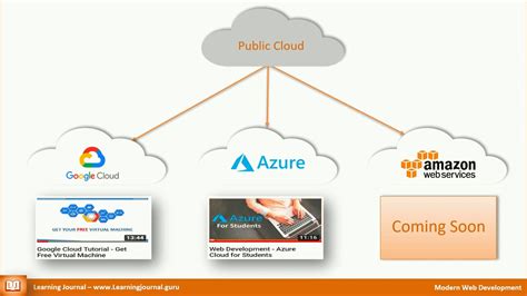 web development create your first website youtube