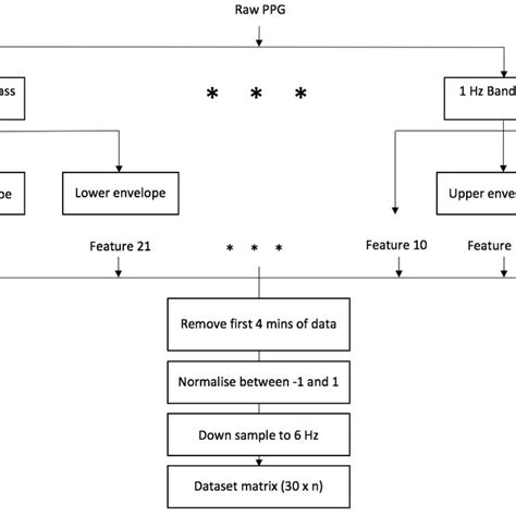 The Raw Ppg Signal Is Passed Through 10 Parallel Band Pass Filters And Download Scientific