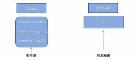 Javascript 中的js执行机制 Csdn博客 Javascript 中的js执行机制 Csdn博客