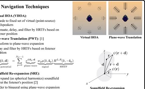 Figure 1 From Comparison Of Techniques For Binaural Navigation Of Higher Order Ambisonic