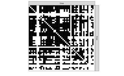 Simple And Bipartite Stochastic Block Models • Sbm