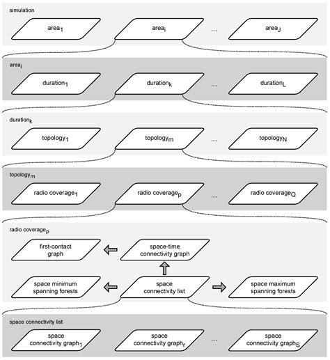 Sensors Free Full Text Modeling And Analyzing Urban Sensor Network Connectivity Based On