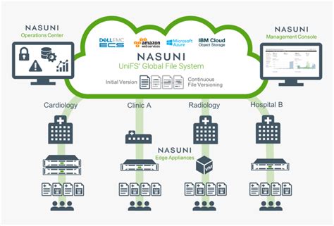 nasuni for healthcare azure nasuni architecture hd png download