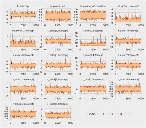 12 multilevel models statistical rethinking with brms ggplot2 and