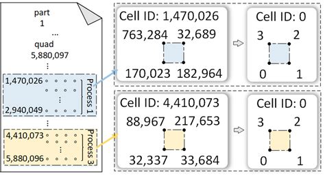 Grid Construction And Mapping As Indicated By The Blue And Orange Download Scientific Diagram