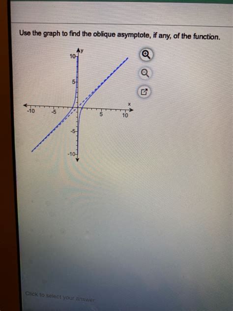 Solved Use The Graph To Find The Oblique Asymptote If Any