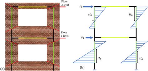Figure 1 From Seismic Fragility Analysis Of Low Rise Unreinforced