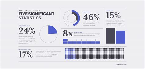 Women In Cybersecurity Our Team Reflects On Five Significant Stats And Their Impact ISMS Online