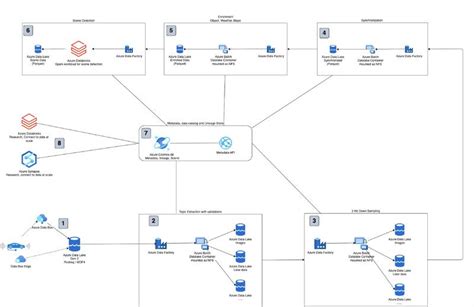 Deepthi S On Linkedin Large Scale Data Operations Platform For