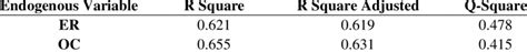 r square value and q square value n 204 download scientific diagram