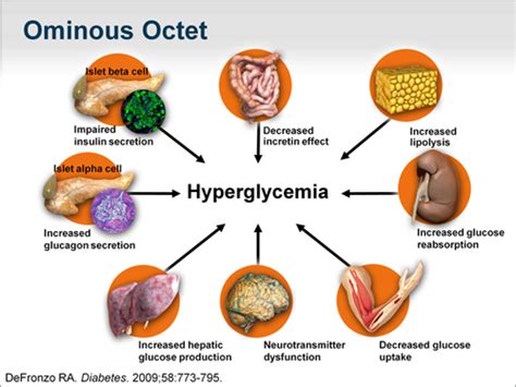 Insulin For Type 2 Diabetes Endocrine Nursing