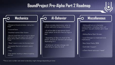 Pre Alpha Roadmap Part 2 By Ryuu01 On Deviantart