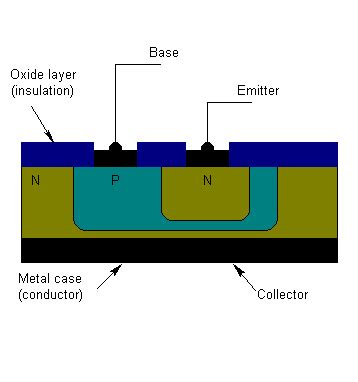 Matrix Electronic Circuits And Components Transistors Transistor Construction