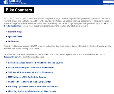Dashboard Week Day 5 Battling With Apis And Csvs The Data School