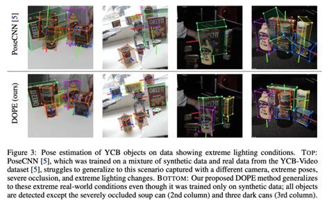 Darshan Hegde Sim2real For Robotic Manipulation