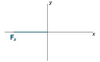 How To Decompose A Force Into X And Y Components Phyley