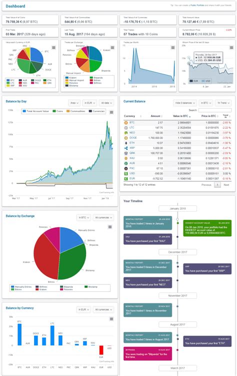 Crypto Portfolio Tracker Cointracking Info Review And Discount