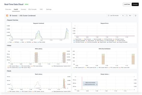 Cassandra Nosql