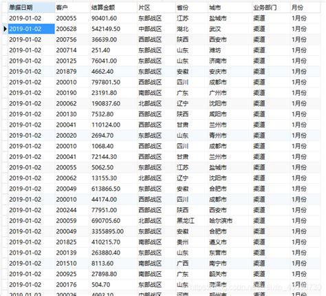 实测mysql 查询结果保留两位小数函数的区别汇总 mysql除10000保留2位小数 csdn博客