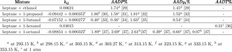 binary interaction parameters of cpa eos for the mixtures and
