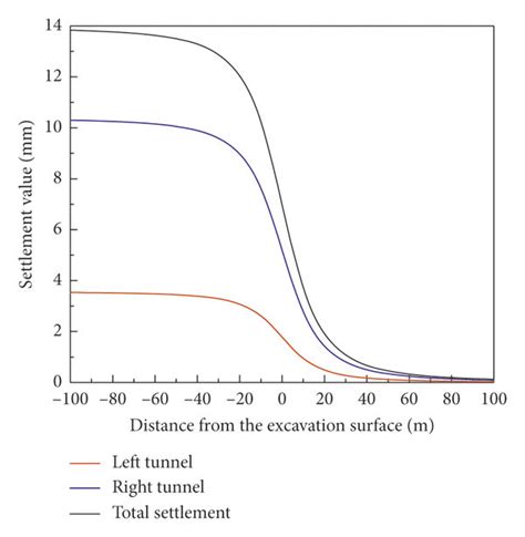 The Time Domain Curves Of The Horizontal And Vertical Displacement Of