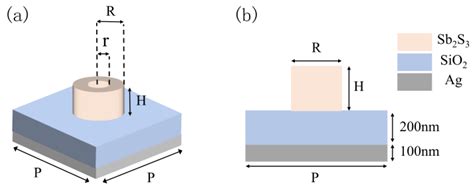 Sb S Based Dynamically Tuned Color Filter Array Via Genetic Algorithm