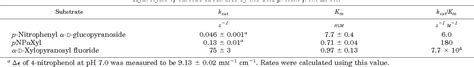 Rna Splicing Via Transesterification Reactions With Bulged Adenosine As Nucleophile Semantic