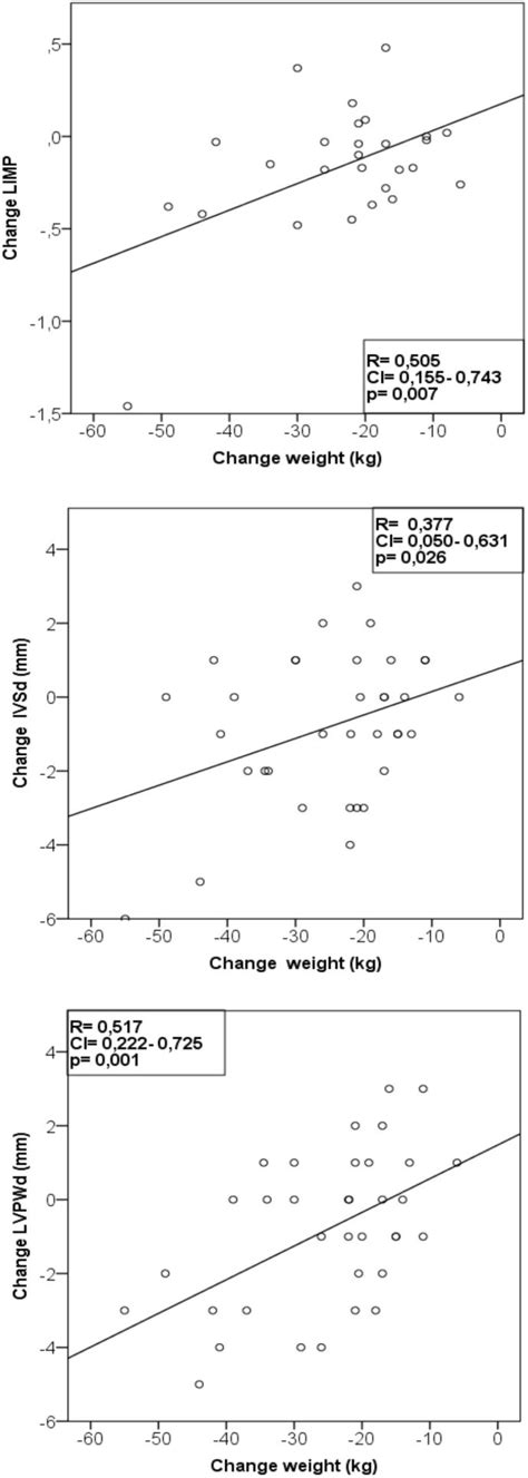 Limp Left Myocardial Performance Index Lvpwd Diastolic Left Download Scientific Diagram