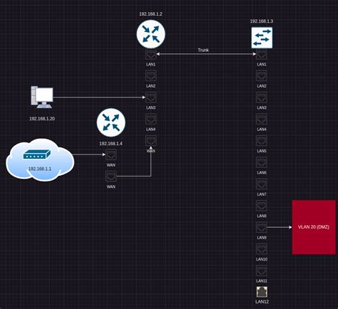 Router On A Stick Configuration Not Sure Why Acl Doesnt Work