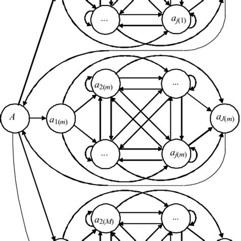 Structure Of Quasi Stochastic Dispatching Discipline Download