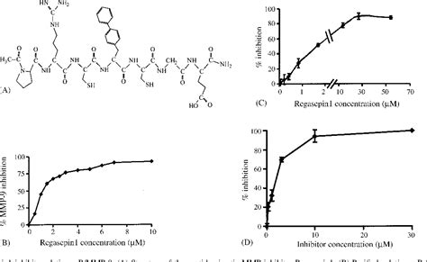 Figure 1 From Targeting Neutrophil Collagenasematrix Metalloproteinase 8 And Gelatinase B