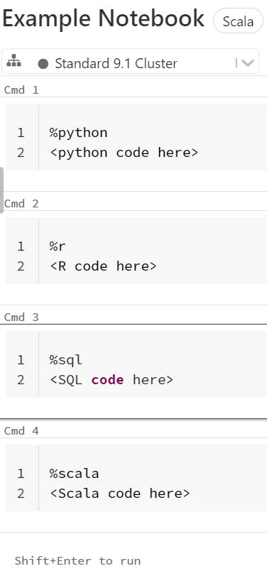 Working With Multiple Languages And Complex Data Types In A Databricks
