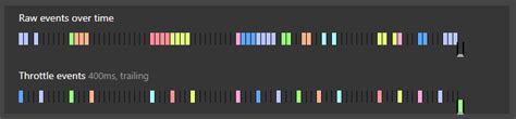 Javascript Difference Between Throttling And Debouncing A Function