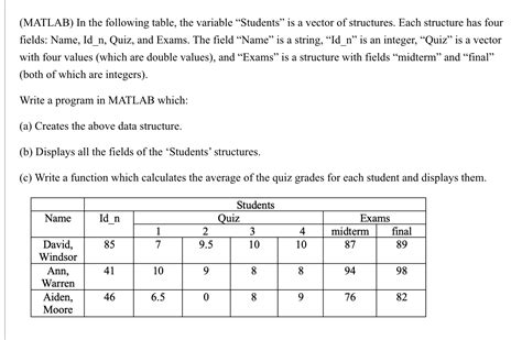 Solved Matlab In The Following Table The Variable