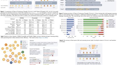 Paper Review Training Large Language Models To Reason In A Continuous Latent Space