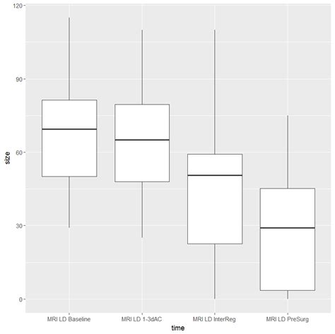 R Why No Output For Geom Boxplot Stack Overflow