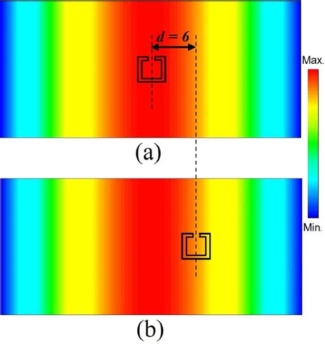Figure 2 From Excitation Of Asymmetric Resonance With Symmetric Split