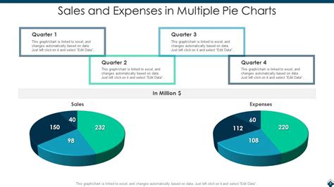 Multiple Pie Charts Powerpoint Ppt Template Bundles Presentation Graphics Presentation