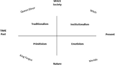 Spatio Temporal Grid Download Scientific Diagram