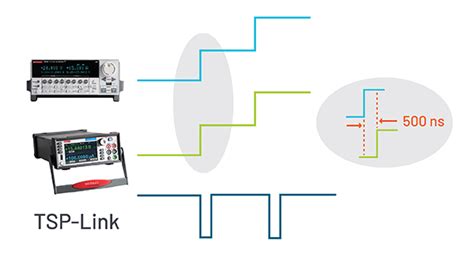 Tsp 在测试自动化中的应用 Tektronix